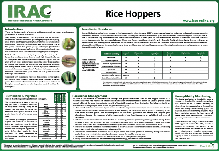 Posters | Insecticide Resistance Action Commiee (Insecticide Resistance ...