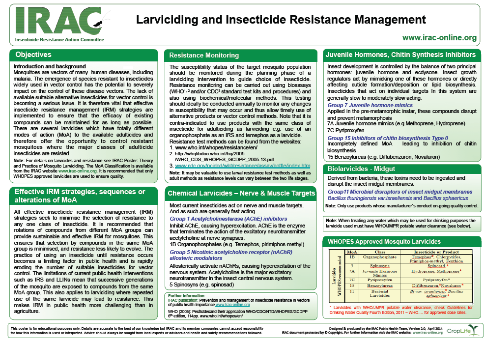House mosquito Archives | Insecticide Resistance Action Committee