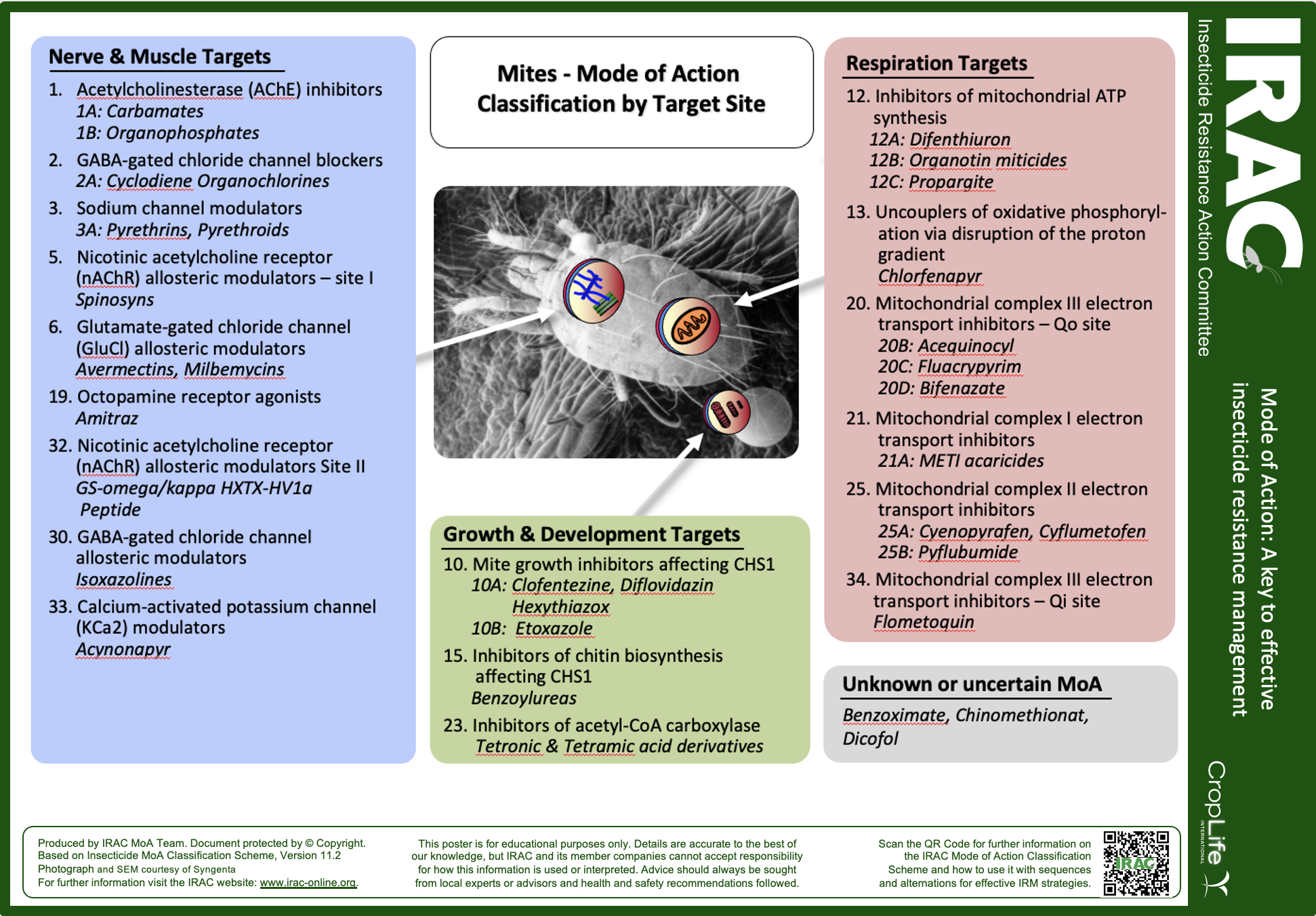 Posters | Insecticide Resistance Action Commiee (Insecticide Resistance ...