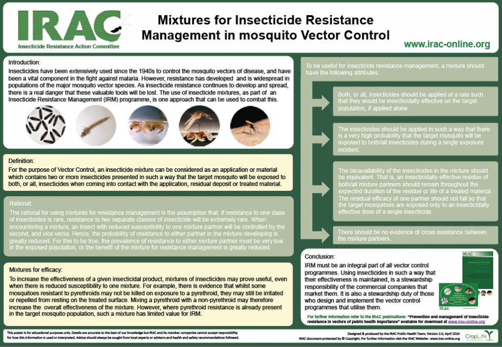 Posters | Insecticide Resistance Action Commiee (IRAC )