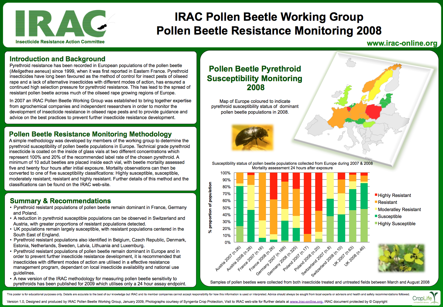Documents | Insecticide Resistance Action Committee