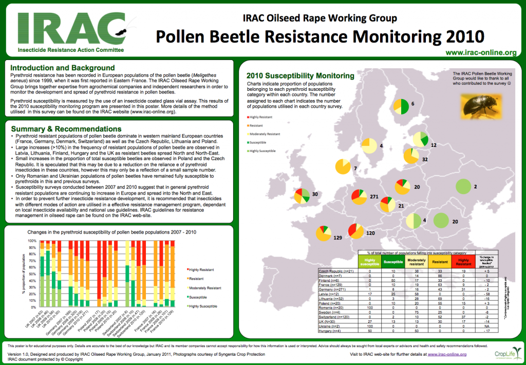 Documents | Insecticide Resistance Action Committee