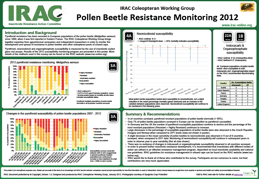Documents | Insecticide Resistance Action Committee