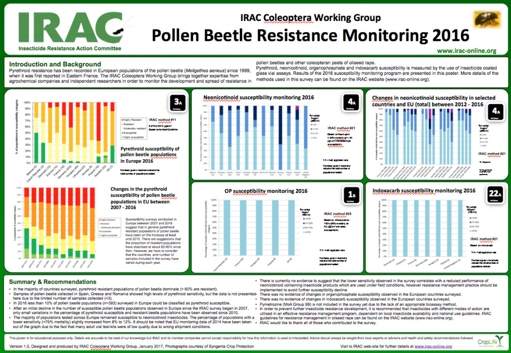 Documents | Insecticide Resistance Action Committee