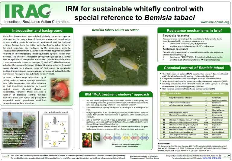 Posters | Insecticide Resistance Action Commiee (Insecticide Resistance ...
