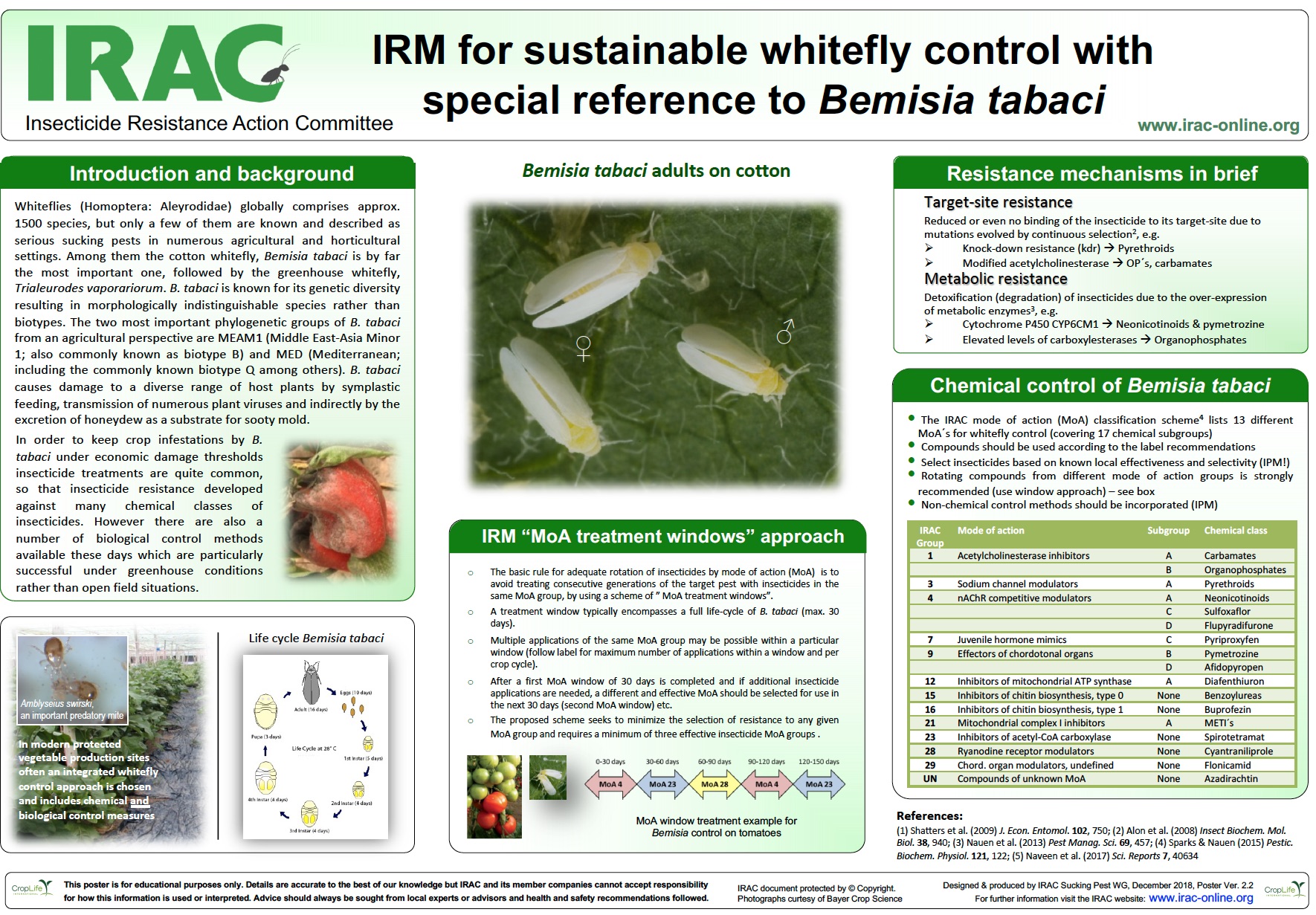 Posters | Insecticide Resistance Action Commiee (IRAC )