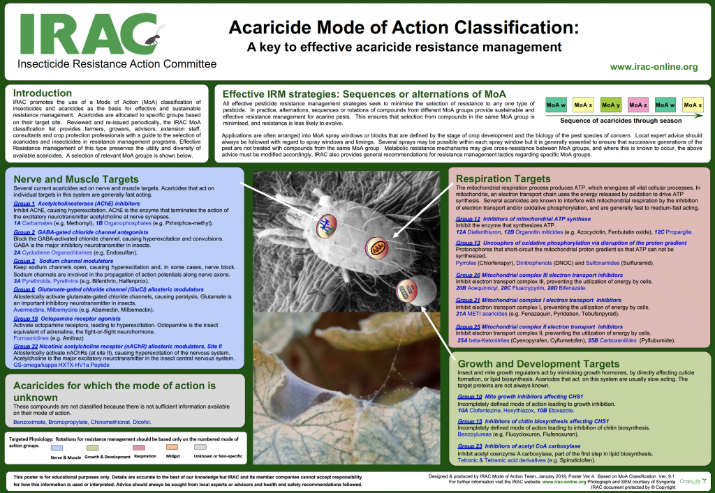 Mode of Action | Insecticide Resistance Action Committee (IRAC)