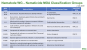Mode of Action | Insecticide Resistance Action Committee (IRAC)