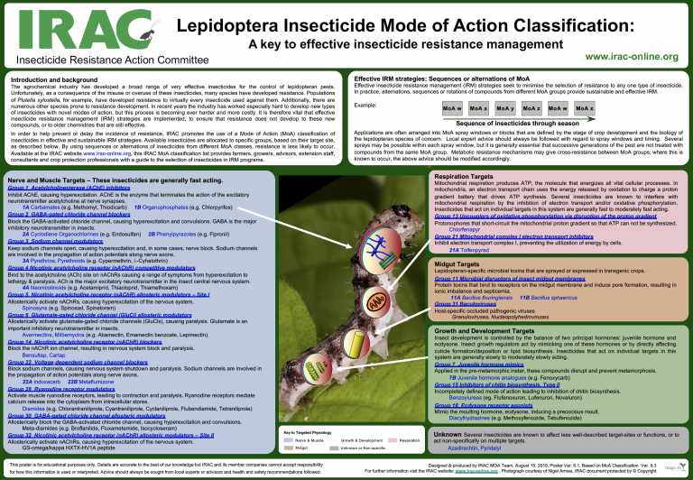 Mode of Action | Insecticide Resistance Action Committee (IRAC)