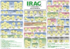 Mode of Action | Insecticide Resistance Action Committee (IRAC)