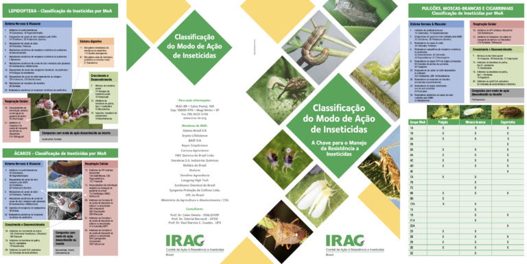 Mode of Action Classification | Insecticide Resistance Action Committee ...