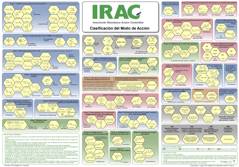 Mode of Action | Insecticide Resistance Action Committee (IRAC)
