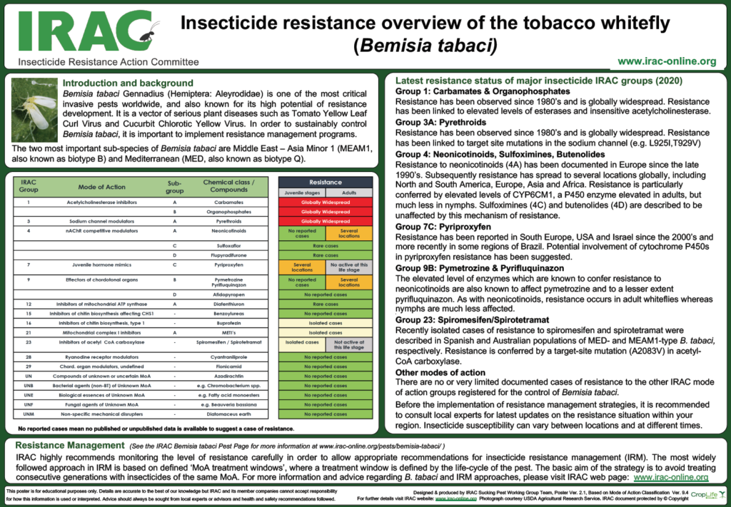 Posters | Insecticide Resistance Action Commiee (Insecticide Resistance ...