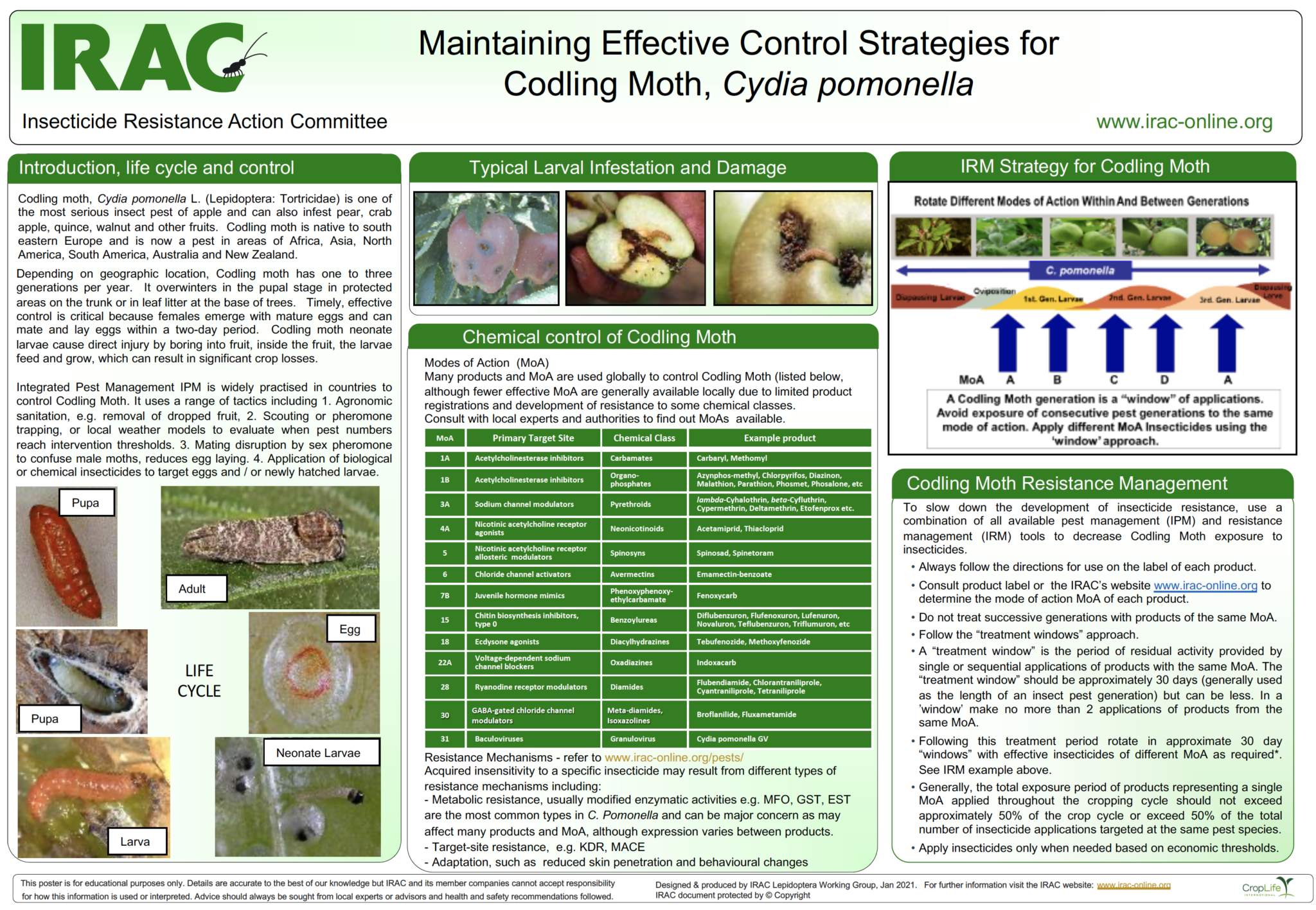 Posters | Insecticide Resistance Action Commiee (Insecticide Resistance ...