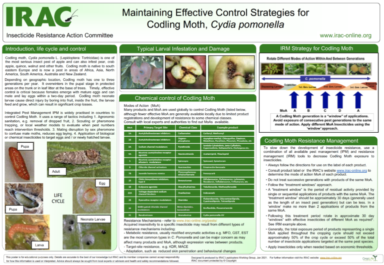 Posters | Insecticide Resistance Action Commiee (Insecticide Resistance ...