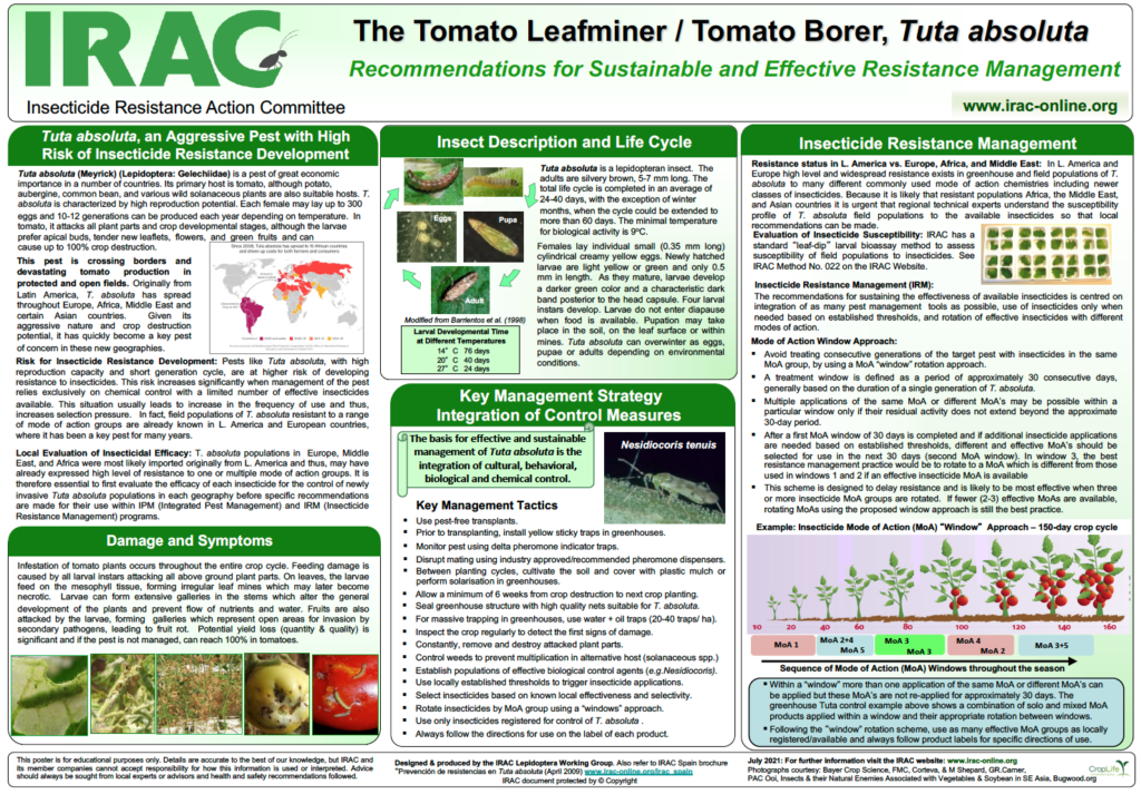 Posters | Insecticide Resistance Action Commiee (IRAC )