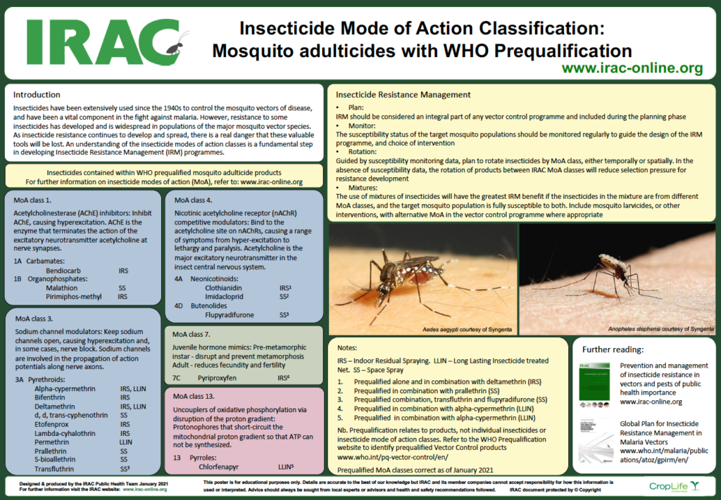 Mode of Action | Insecticide Resistance Action Committee (IRAC)