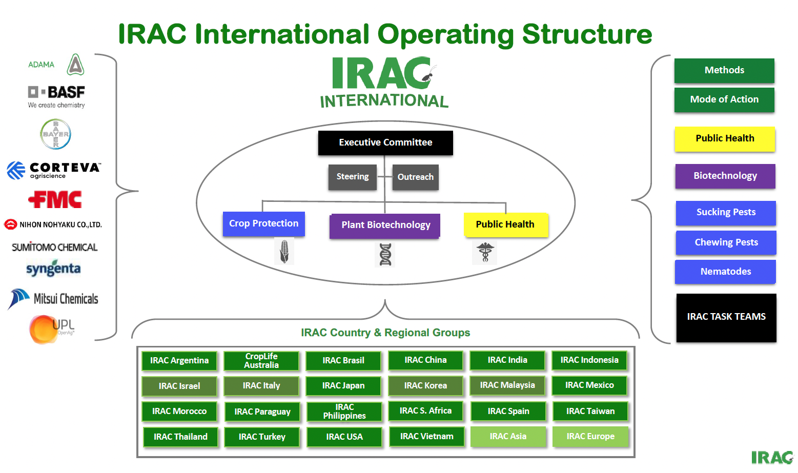 Latest resources | Insecticide Resistance Action Commiee (IRAC )