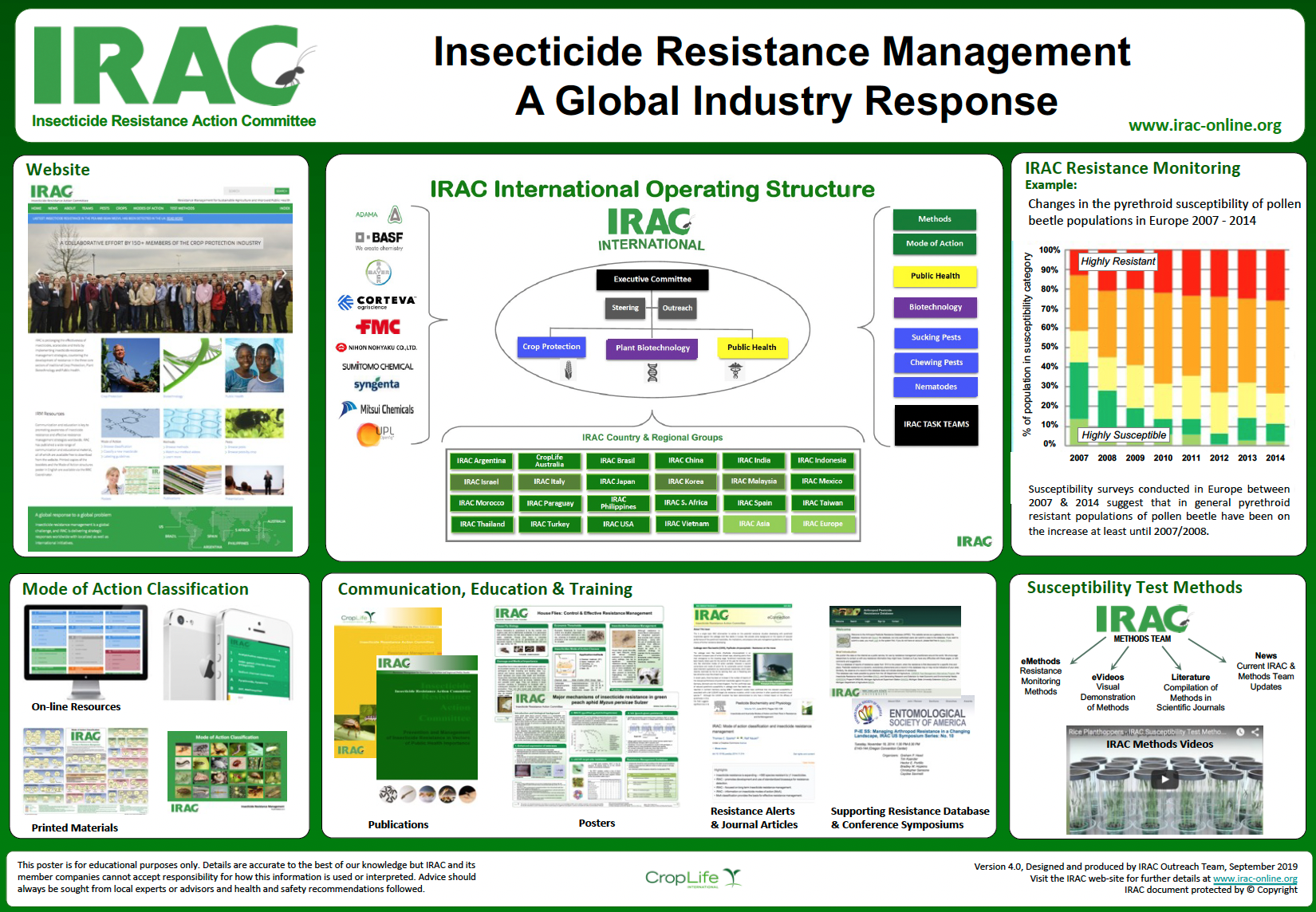 Posters | Insecticide Resistance Action Commiee (Insecticide Resistance ...