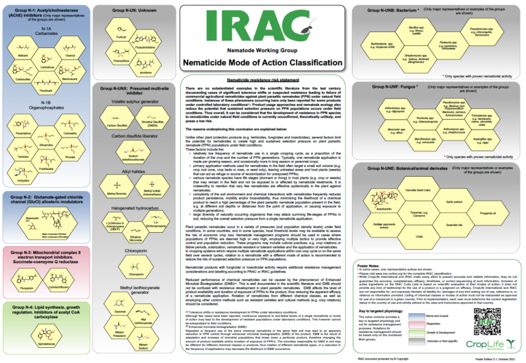 Posters | Insecticide Resistance Action Commiee (IRAC )