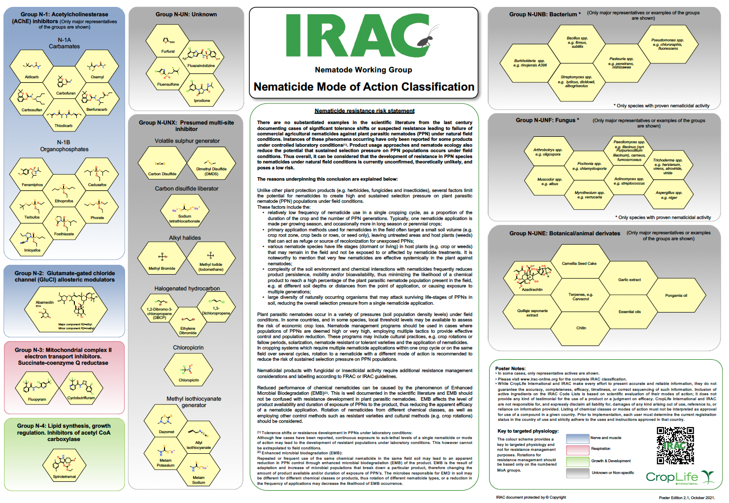 Mode of Action | Insecticide Resistance Action Committee (IRAC)