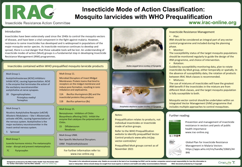 Mode of Action | Insecticide Resistance Action Committee (IRAC)