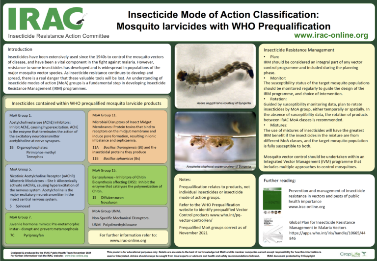 Mode of Action | Insecticide Resistance Action Committee (IRAC)