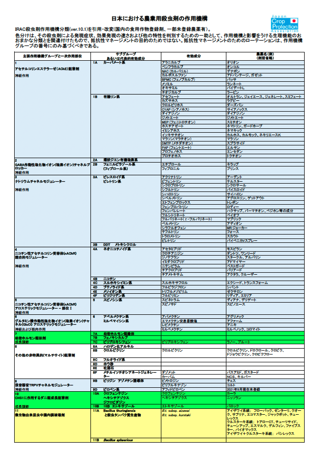 Japan Archives | Insecticide Resistance Action Committee