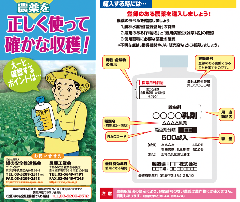 Mode of Action | Insecticide Resistance Action Committee (IRAC)