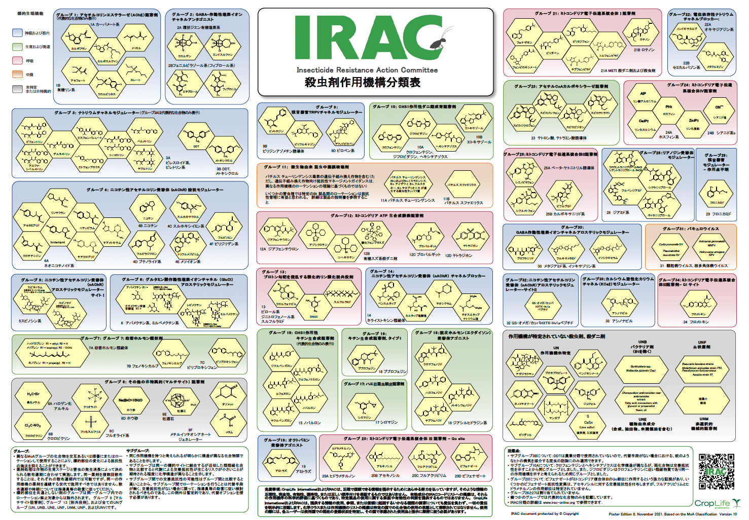 Mode of Action | Insecticide Resistance Action Committee (IRAC)