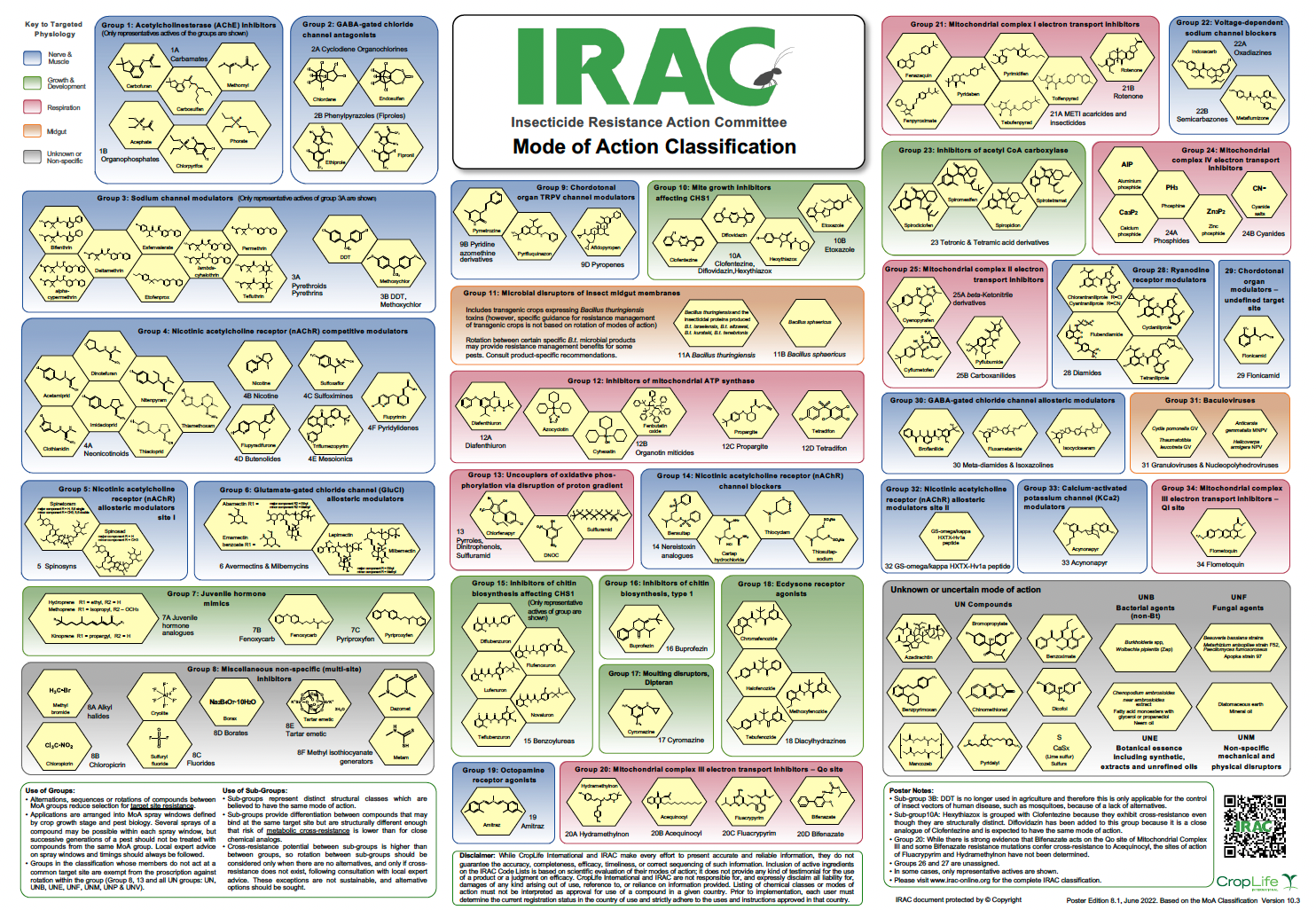 Mode of Action | Insecticide Resistance Action Committee (IRAC)