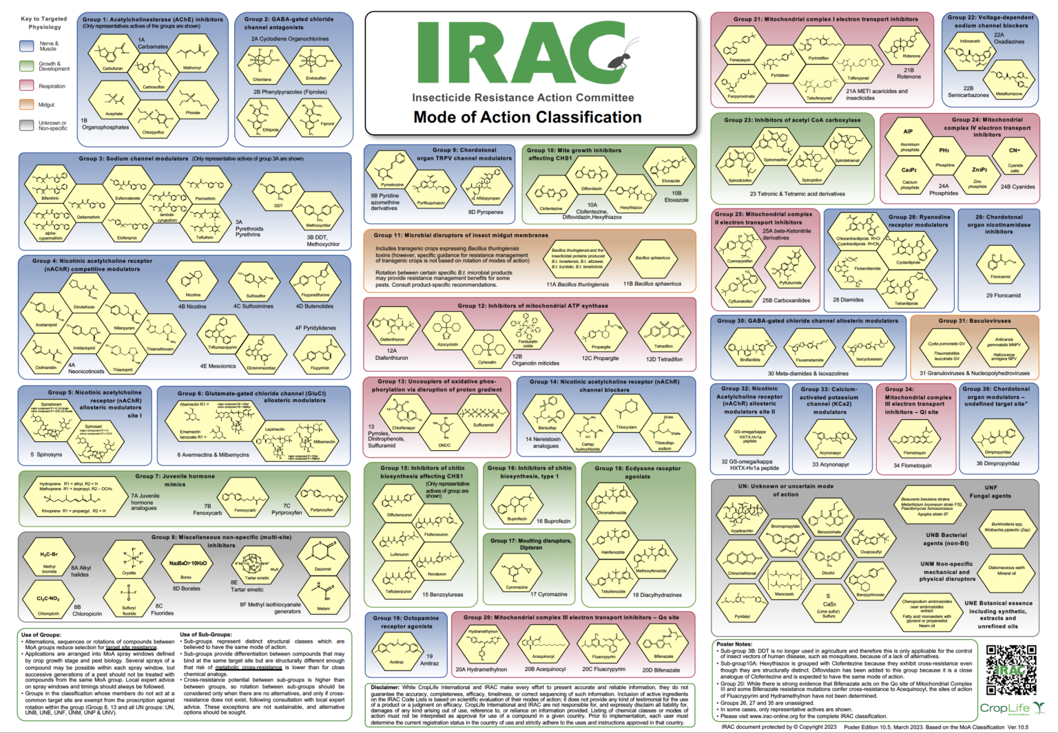 Mode of Action Archives | IRAC