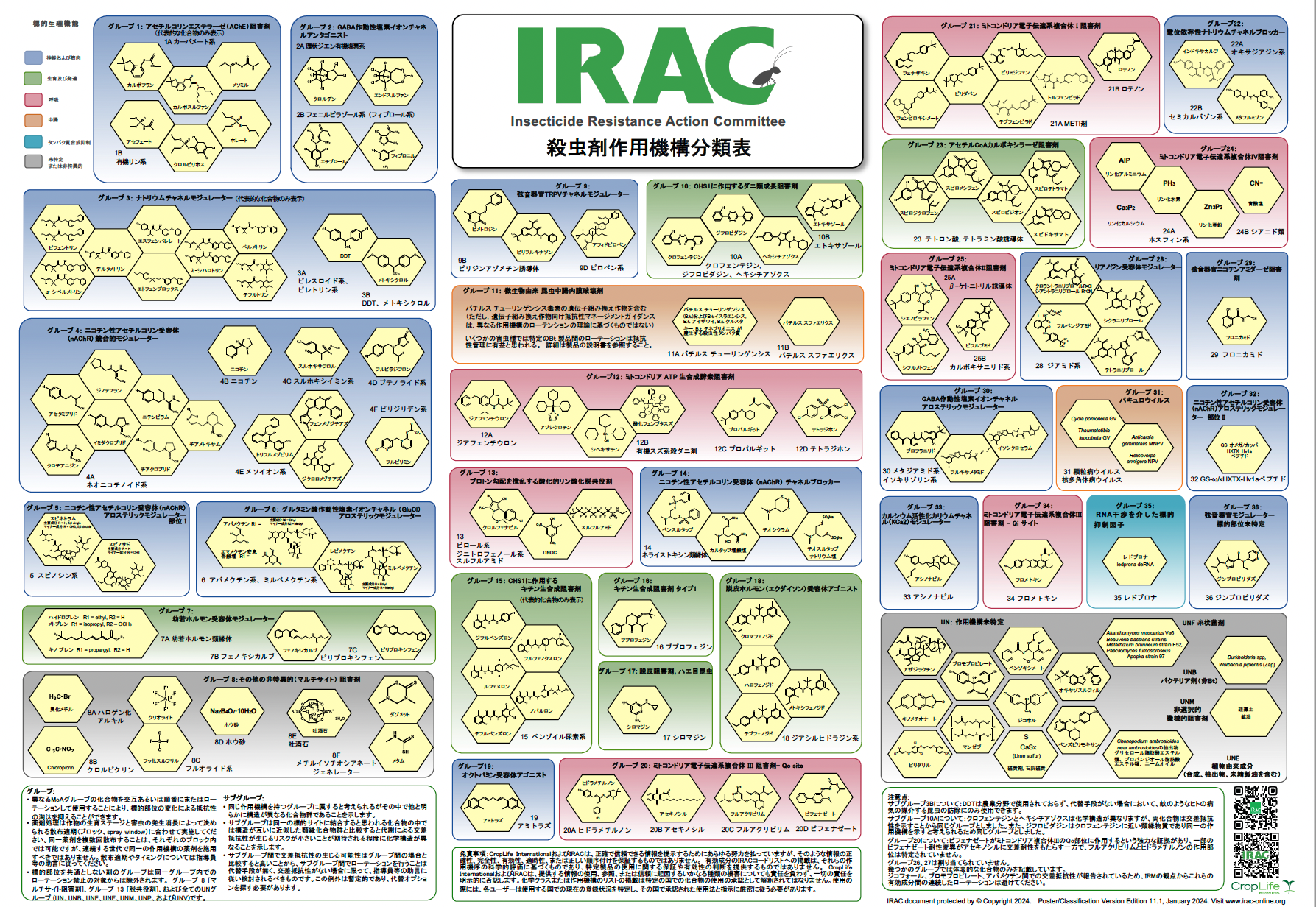 Documents | Insecticide Resistance Action Committee