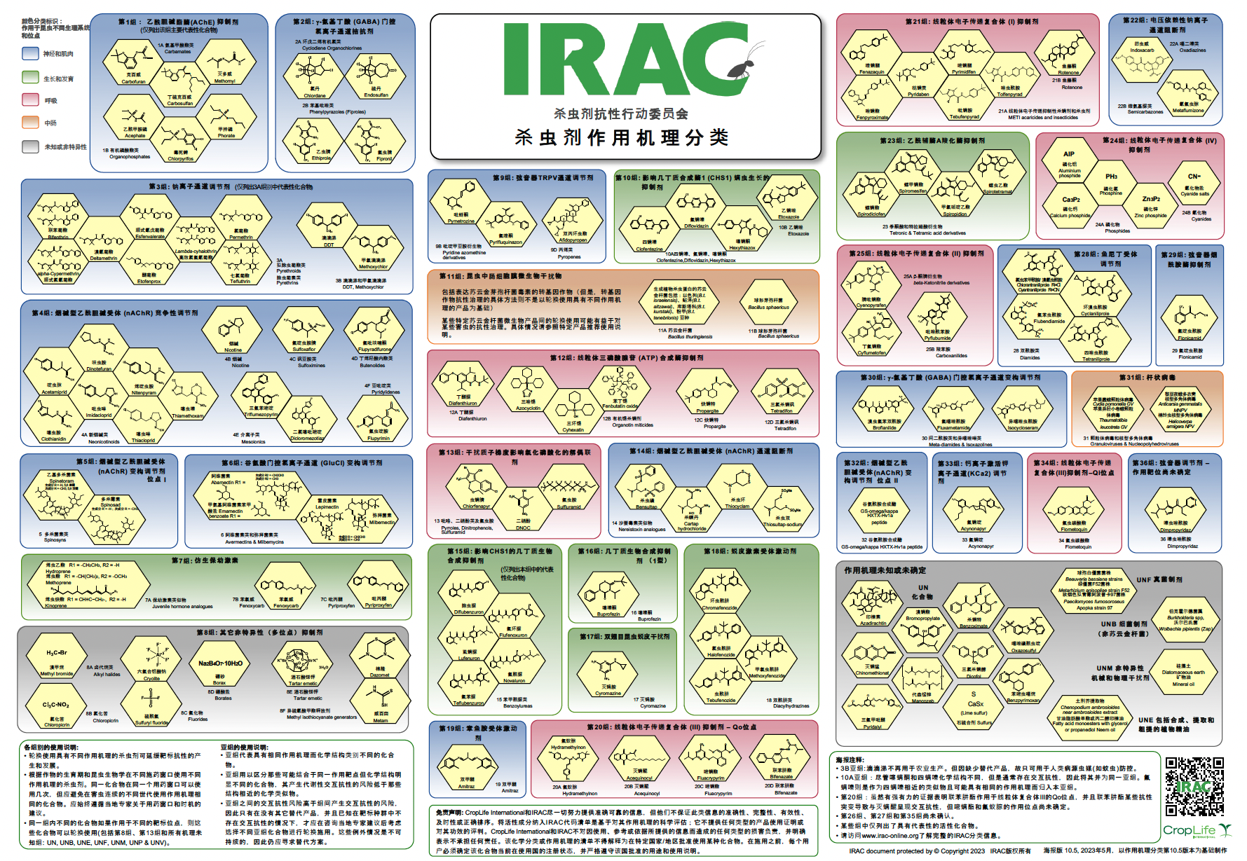 China Archives | Insecticide Resistance Action Committee